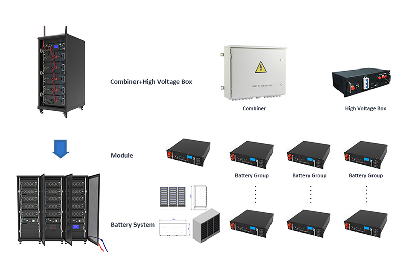 96-1000V High Voltage UPS Lithium Battery Manufacturer, 96-1000V High ...